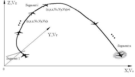 Full 3 D Flight Trajectory Fig 2 Simplified 2 D Flight Trajectory