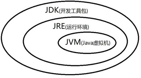 装了jdk还要装java吗 面试官：服务器安装 jdk 还是 jre？可以只安装 jre 吗？ csdn博客