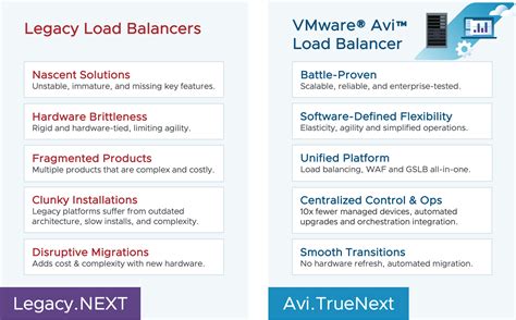 Why Legacynext Can Never Be A True Next Gen Load Balancer Vmware