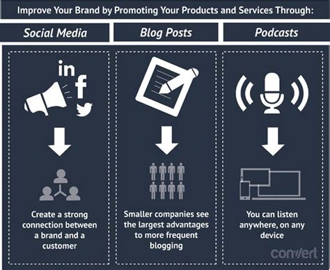 Is Your Brand Naked Conversion Optimization Blog A B Testing Software Blog Social Media