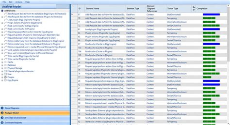 Sdl Threat Model Analysis Main Screen Download Scientific Diagram