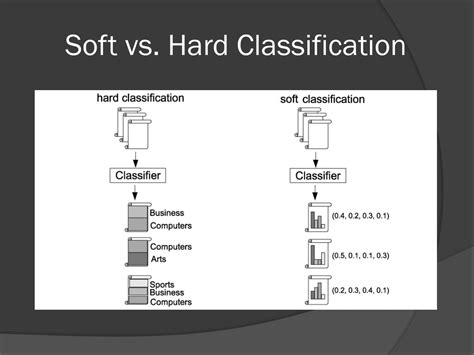 Ppt Web Page Classification Powerpoint Presentation Free Download Id 1691925