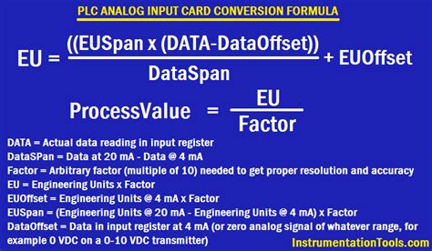 Analog Inputs Scaling By Mike PLC Engineers Community