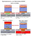File NAND Celda Acciones Svg Wikimedia Commons