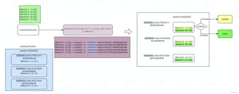 Hudi的7种索引hudi索引 Csdn博客