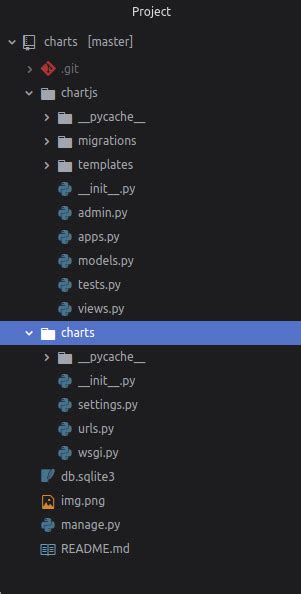 使用 Chartjs 和 Django 进行数据可视化 码农参考
