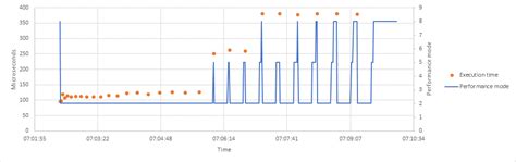 Cuda Avoiding Performance State Slowdown Stack Overflow