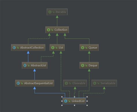 Linkedlist学习 — Karl