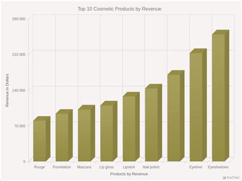 3d Column Chart With Light Earth Theme 3d Column Charts