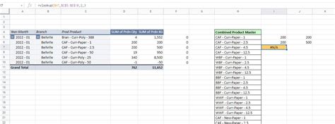 Vlookup Pivot Table Google Sheets Cabinets Matttroy