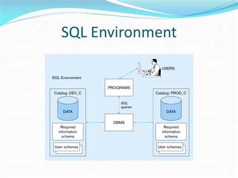 Ppt Sql Database Development Powerpoint Presentation Free Download