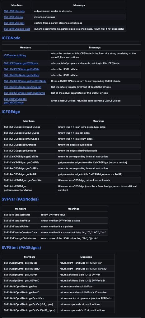 Solved Include Assignment 2 Husing Namespace Svf Using