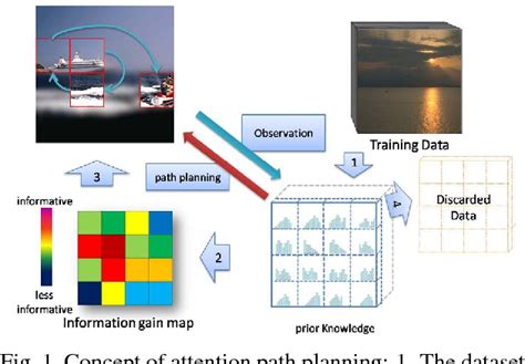 Figure 1 From Informative Sequential Selection Of Variable Sized