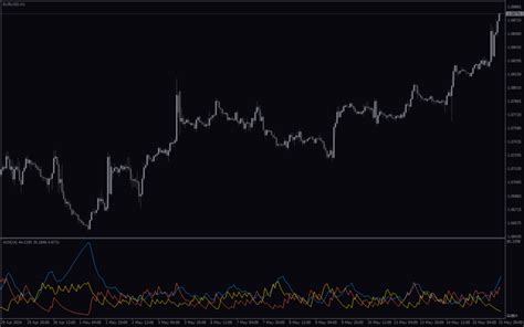 Average Directional Index Adx Mt4 Indicator Download For Free Mt4collection