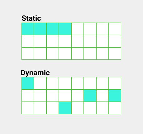 Linked Lists Daniel Leskosky