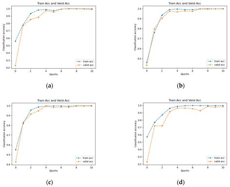 Application Of Fault Diagnosis Method Combining Finite Element Method