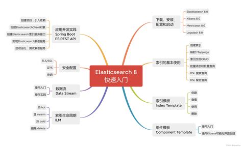 Elasticsearch 8 快速入门和开发实践elasticsearch8 Csdn博客