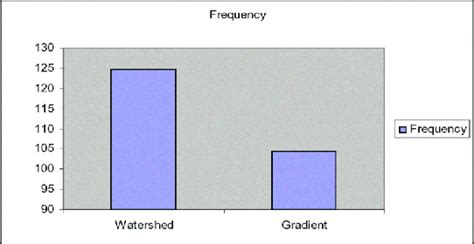 Figure 5 From Implementation Of Watershed Based Image Segmentation