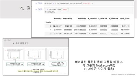 Github Jeong Ah313 Rfmanalysis Rfm분석 고객가치분석