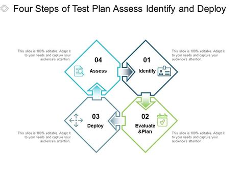 four steps of test plan assess identify and deploy ppt powerpoint