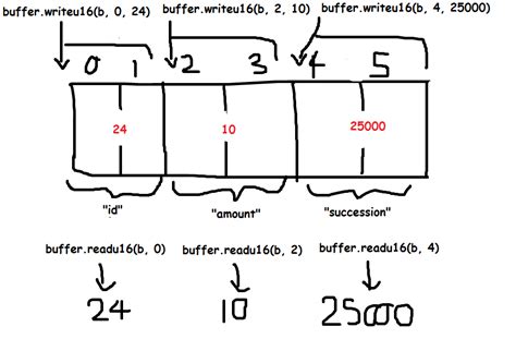 How Do I Lower My Recv Td Game Enemy System Scripting Support Developer Forum Roblox