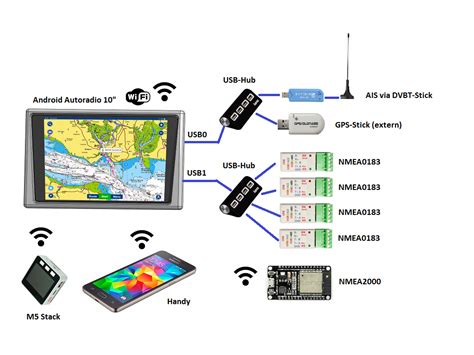 Diy Plotter Android Radio Open Boat