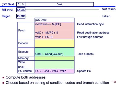 Introduction To Computer Systems Course Note UltraFish