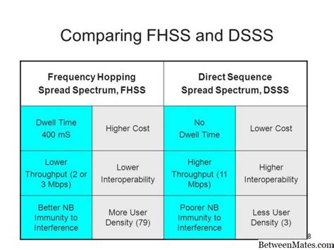 Fhss Y Dsss Comunicación 2025