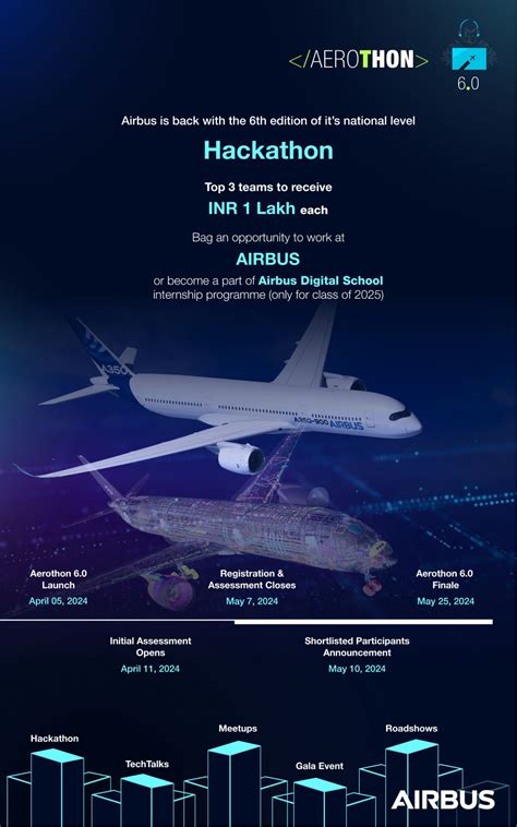 Airbus Hackathon Aerothon Ramseena Rasheed K