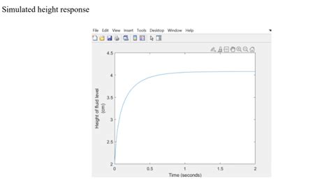 Github Rakhulkumarmodelling Of Conical Tank Using Matlab And Simulink Derived Transfer