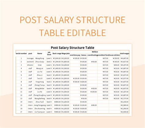 Free Salary Structure Templates For Google Sheets And Microsoft Excel Slidesdocs