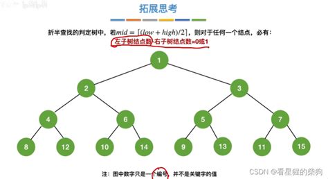 数据结构和算法 查找的基本概念和顺序查找与折半查找与分块查找折半查找的效率一定比顺序查找快吗 Csdn博客 数据结构和算法 查找的基本概念和顺序查找与折半查找与分块查找折半查找的效率一定比顺序查找快吗 Csdn博客