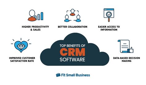 Steps To Creating An Effective CRM Process