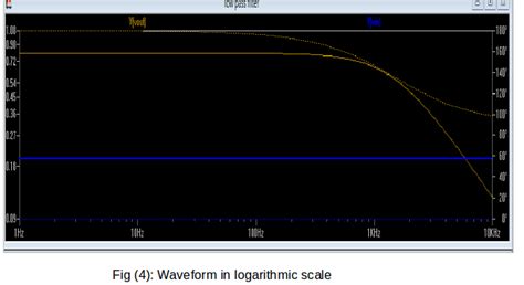 Engineering Experiments St Order Low Pass Filter