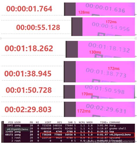gstreamer开发笔记（三）：测试gstreamer v4l2 sdl2 v4l2 qtopengl打摄像头延迟和内存 csdn博客