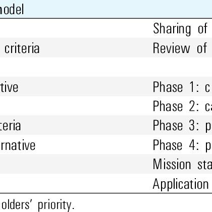 MSSP Procedure Comparing With Mixed Scanning Model Download Scientific Diagram