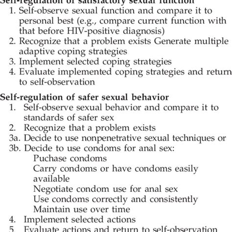 Performance Objectives Download Table Performance Objectives Download Table