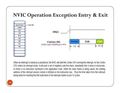 Arm Cortex M3 Ppt Pdf