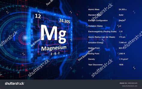 Modern Periodic Table Element Magnesium Illustration Stock Illustration