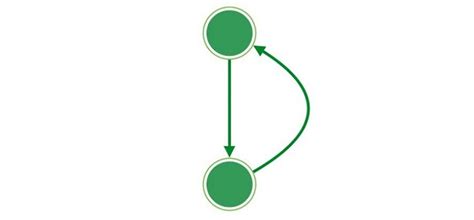 Python 决策语句极客教程