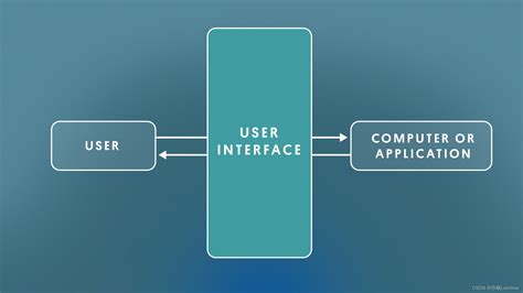 Unity Ui （1）概览 哔哩哔哩