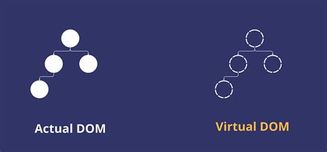 react js deep dive 2 — understanding the virtual dom and its role in