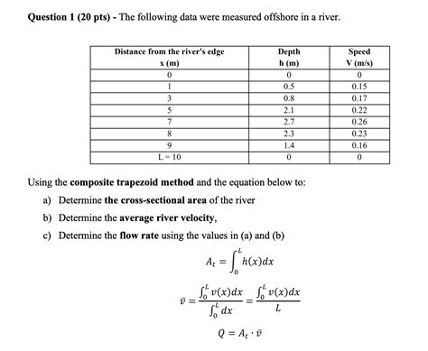 Solved Question 1 (20 ﻿pts) - ﻿The following data were | Chegg.com