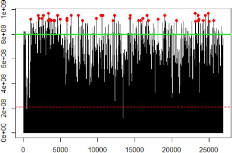 Leverage By Company Cur Matrix Decomposition Download Scientific