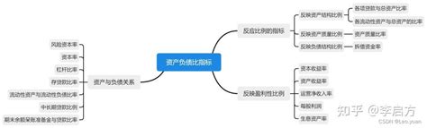 银行数据分析指标篇：最全银行数据指标体系打包送给你！ 银行大数据分析指标 csdn博客