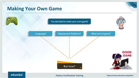 PyGame Tutorial PyGame Python Tutorial For Beginners Python