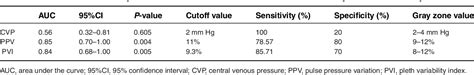 Table 3 From Evaluation Of Pulse Pressure Variation And Pleth Variability Index To Predict Fluid