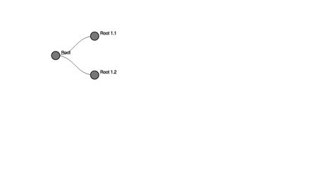 react d3 tree examples codesandbox