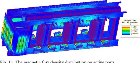Figure 1 From Calculation And Analysis Of Leakage Flux Control Scheme In Metal Structural Parts