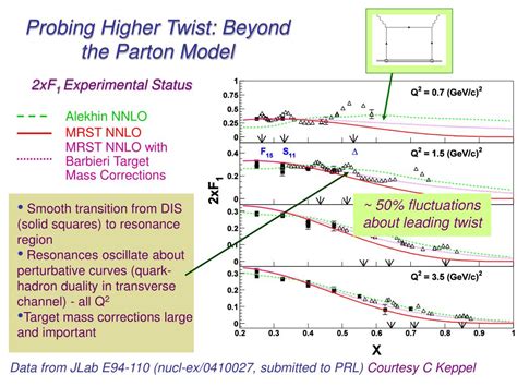 Ppt Pv Dis Susy And Higher Twist Powerpoint Presentation Free Download Id3368735
